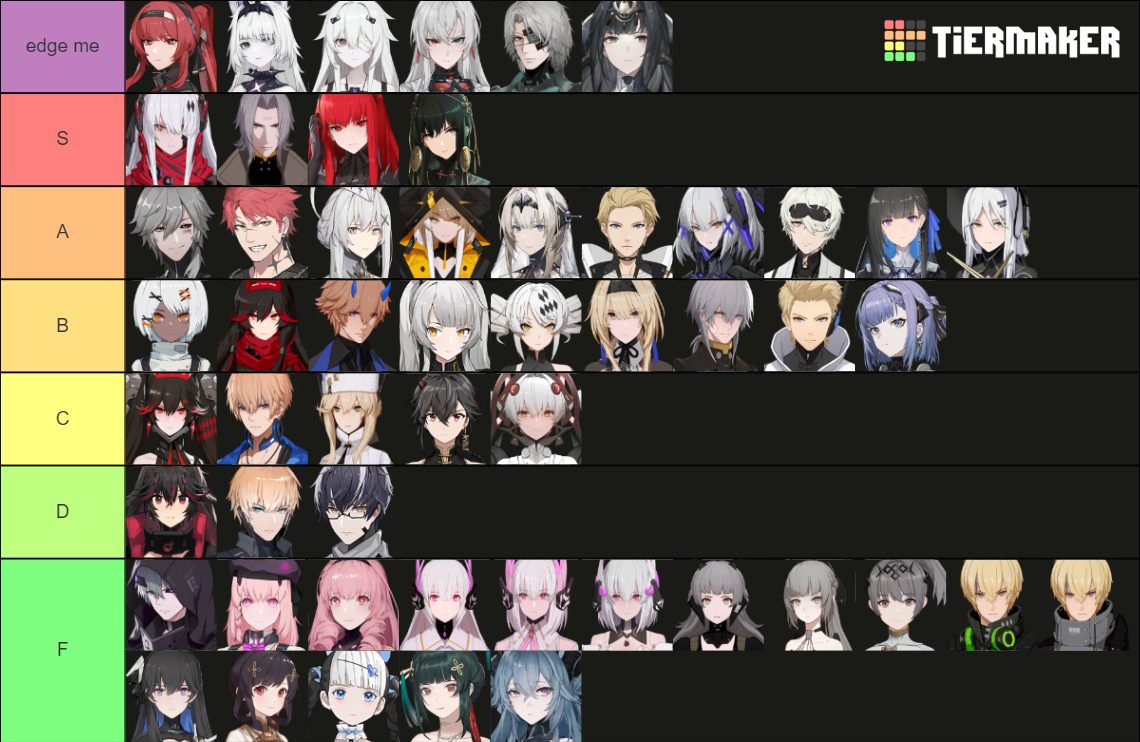 PGR Characters Tier List (Community Rankings) - TierMaker