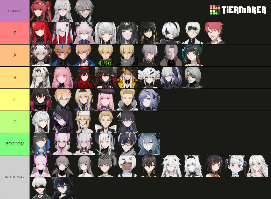 PGR Characters Tier List (Community Rankings) - TierMaker