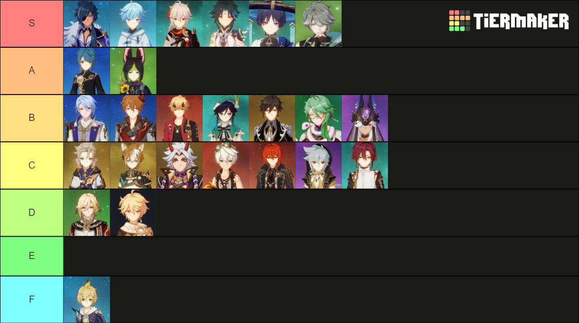 Genshin Impact Playable Male Characters Tier List (Community Rankings ...