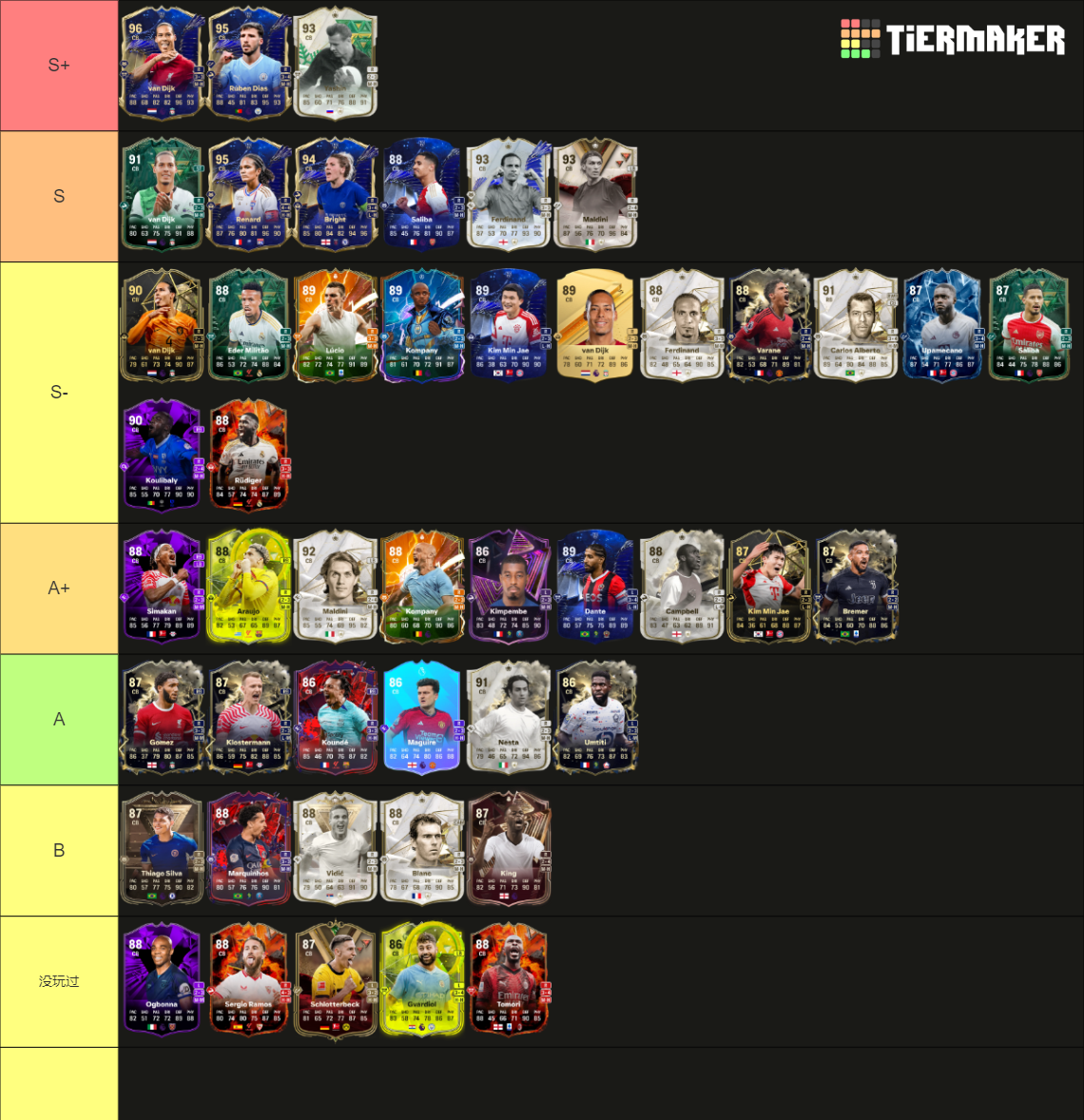 FC 24 Centre Back February Tier List (Community Rankings) - TierMaker