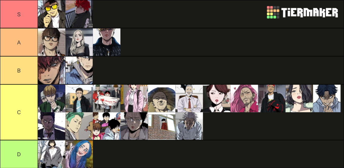 Wind Breaker Tier List (Community Rankings) - TierMaker