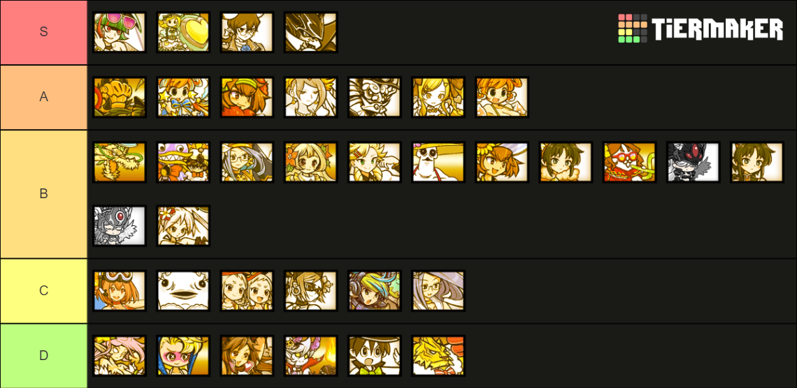 The Battle Cats ALL UBER / LEGEND RARE in 13.1 Tier List (Community ...