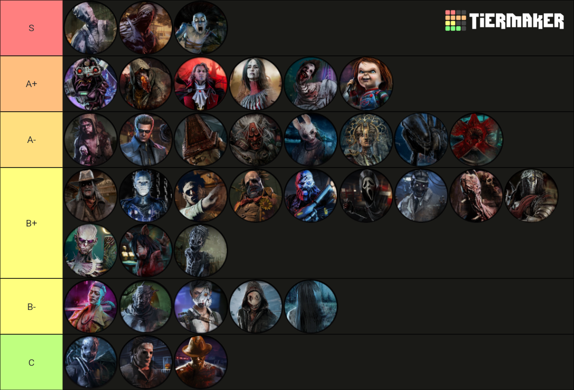 DBD Killers [8.2.0] Tier List (Community Rankings) - TierMaker