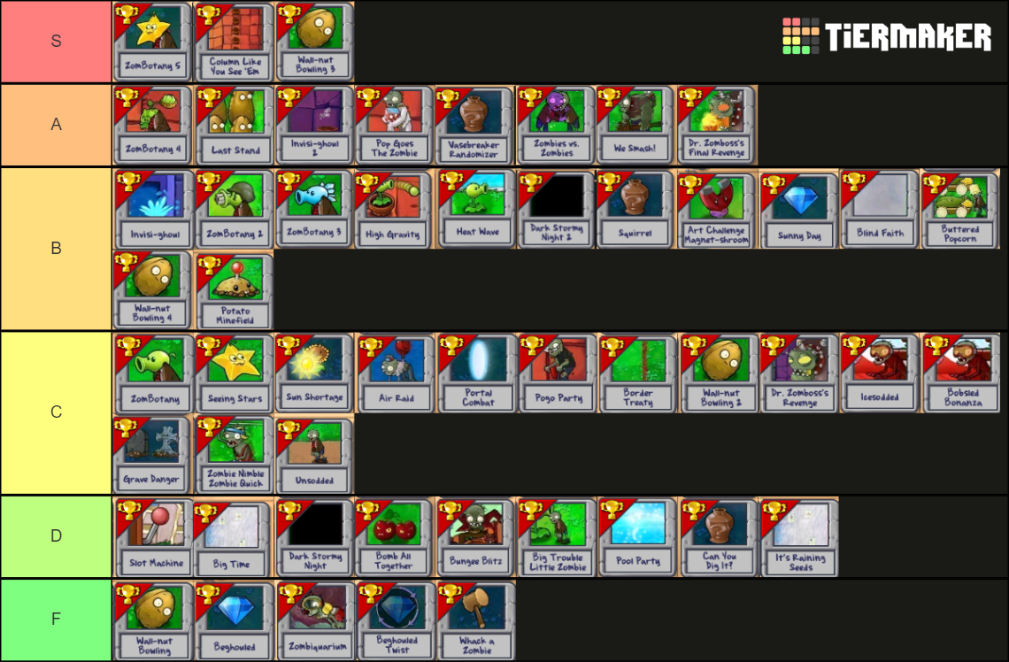 PvZ Expansion mod Mini-games Tier List (Community Rankings) - TierMaker