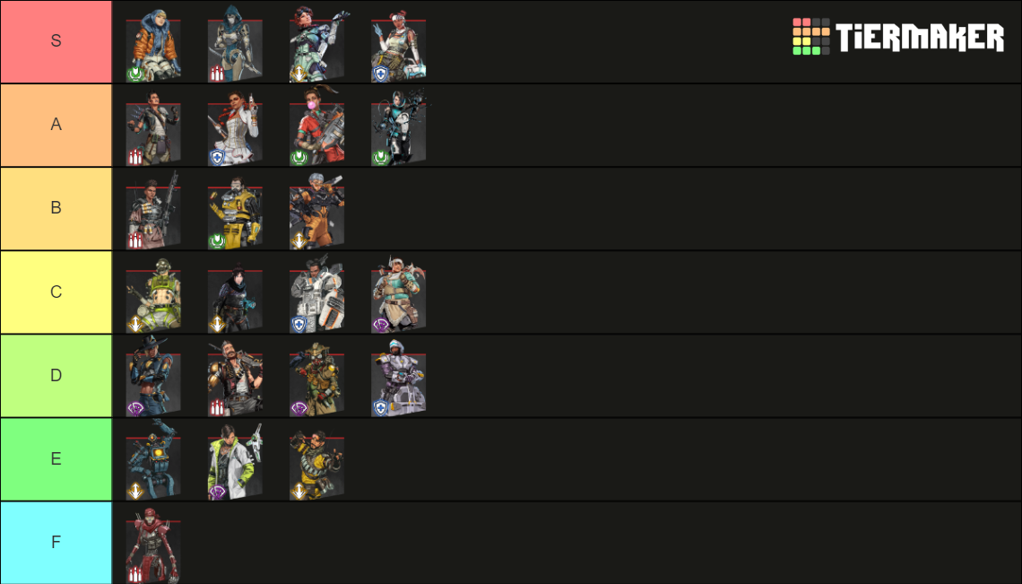 Apex Legends Season 16 Legends Tier List (Community Rankings) - TierMaker
