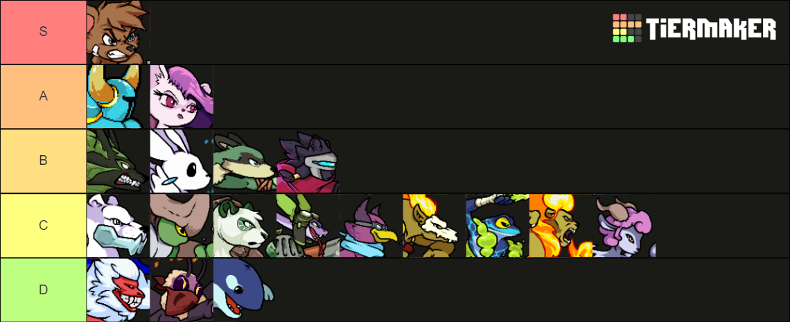 Rivals of Aether Definitive Roster 2021 Tier List (Community Rankings ...
