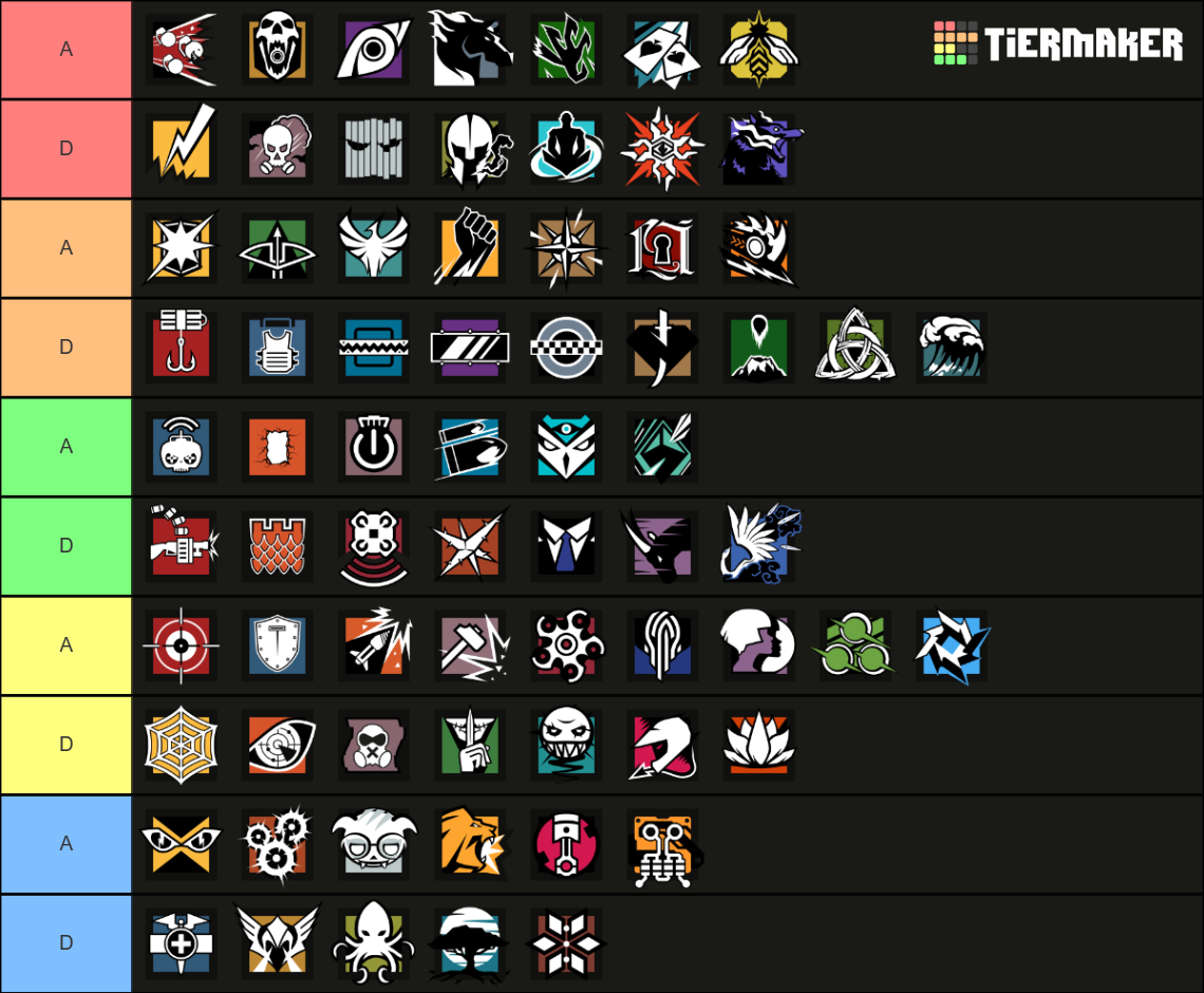 Rainbow Six Siege Operator Tierlist Y8S4 Tier List (Community Rankings ...