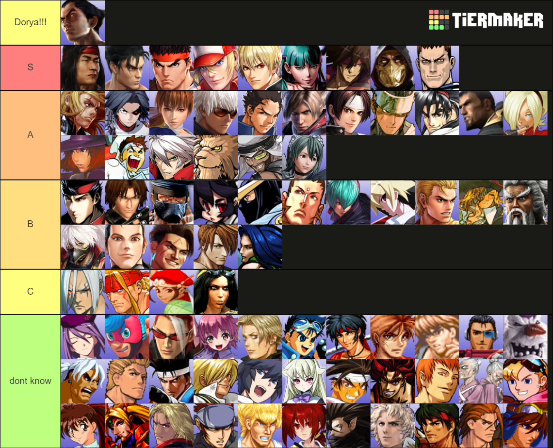 Fighting Game Heroes/Main Characters/Protagonists/Poster Boy Tier List ...