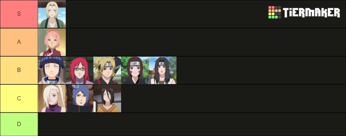 Every Female Naruto Characters Tier List (Community Rankings) - TierMaker
