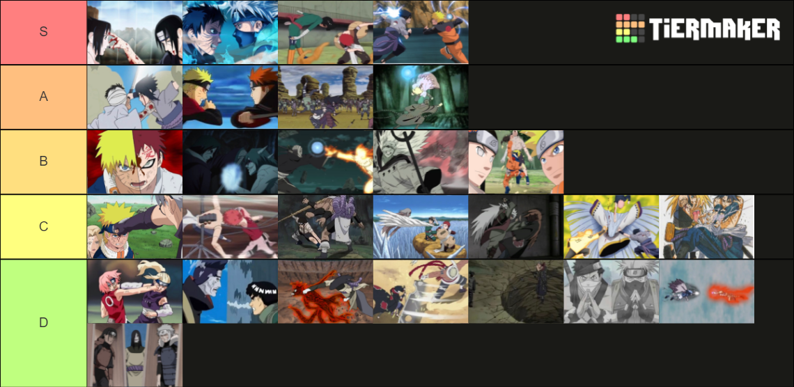 Naruto Fights Tier List (Community Rankings) - TierMaker