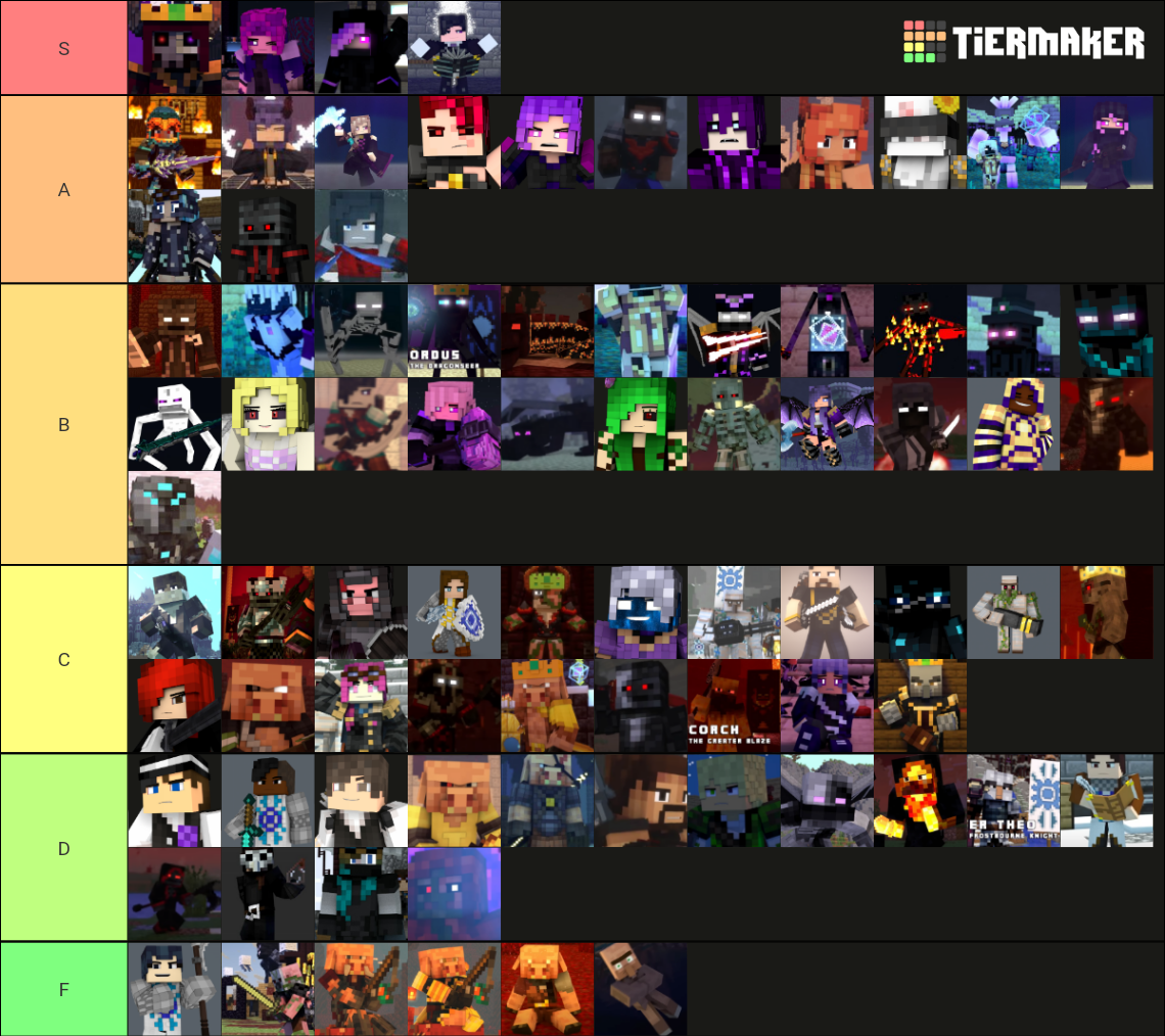 Rainimator Character (Updated) Tier List (Community Rankings) - TierMaker