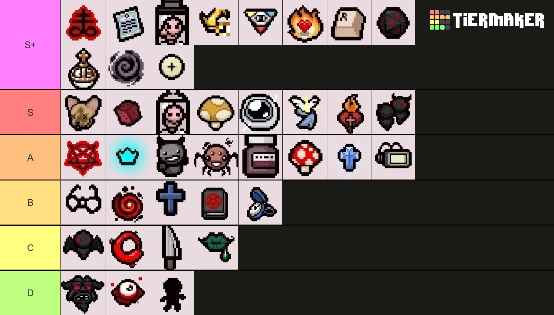 Binding of Isaac: quality 4 items Tier List (Community Rankings ...