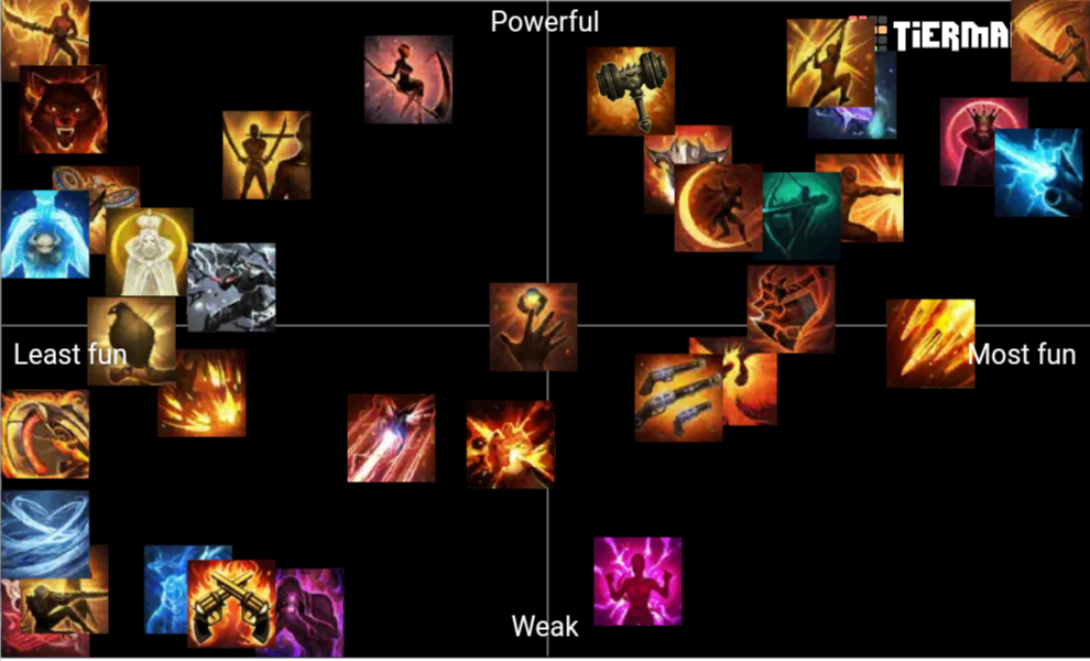 New Alignment Charts - TierMaker