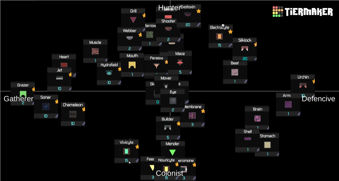 Evolve (roblox game) Parts Tier List (Community Rankings) - TierMaker
