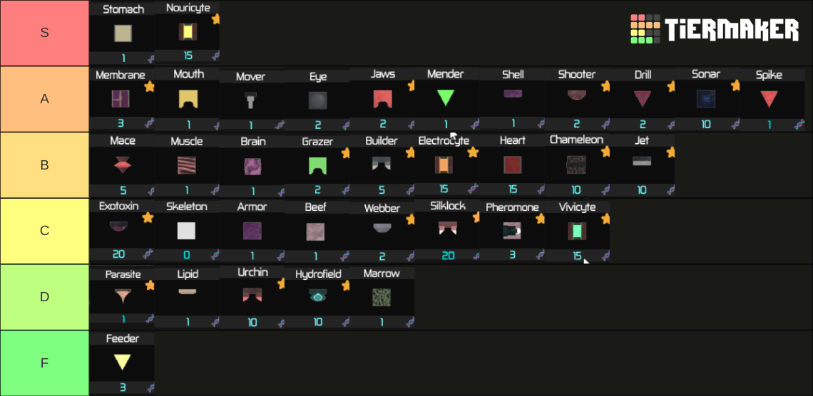 Evolve (roblox game) Parts Tier List (Community Rankings) - TierMaker