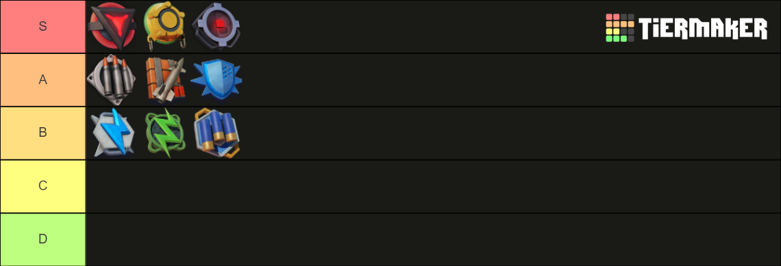 Synthetik 2 - Class Tier List (Community Rankings) - TierMaker