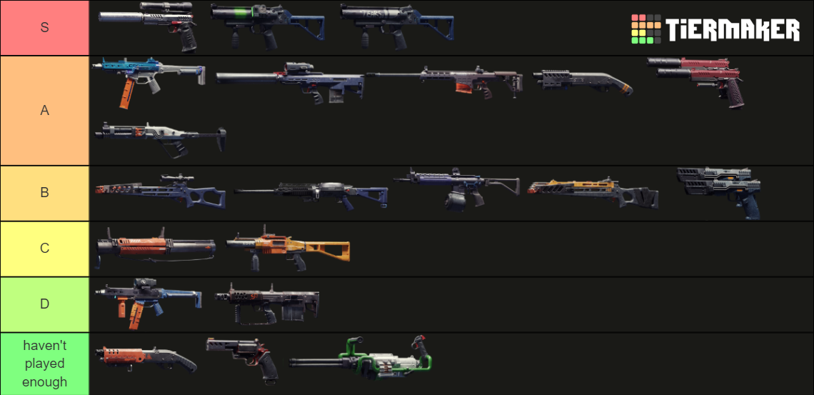 Synthetik 2 - Starter Kit Weapons Tier List (Community Rankings ...
