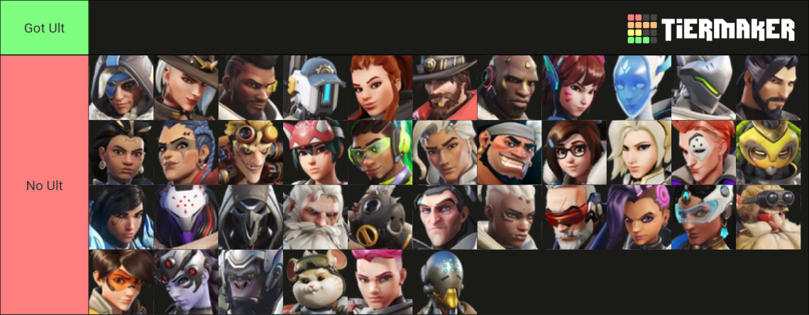 Overwatch 2 Mystery Hero Ult Challenge Tier List (Community Rankings ...