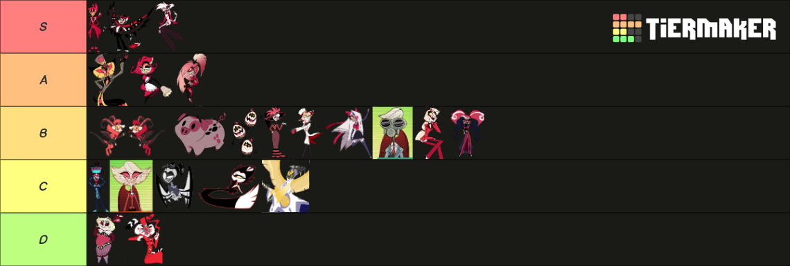 Hazbin Hotel MAIN Characters Tier List (Community Rankings) - TierMaker