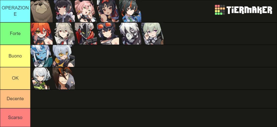 Zenless Zone Zero Tier List (Community Rankings) - TierMaker