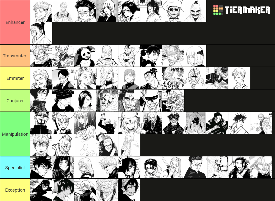 Jujutsu Kaisen manga ALL characters Tier List (Community Rankings ...