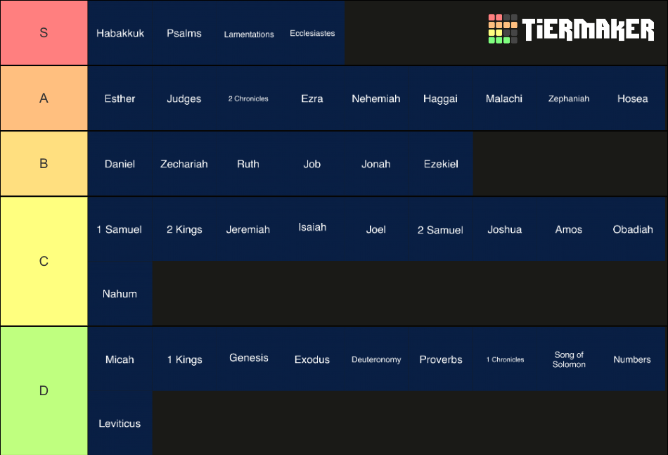 Books of the Bible Tier List (Community Rankings) - TierMaker