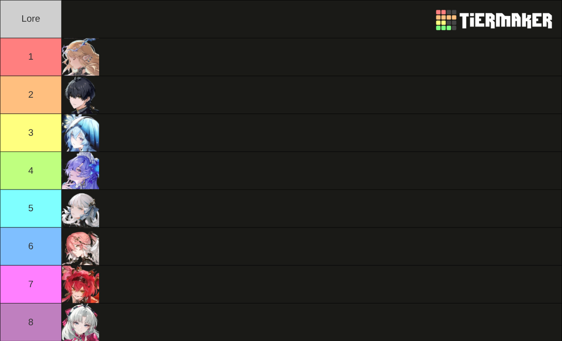 Wuthering Waves characters (2.4) + unreleased Tier List (Community Rankings) - TierMaker