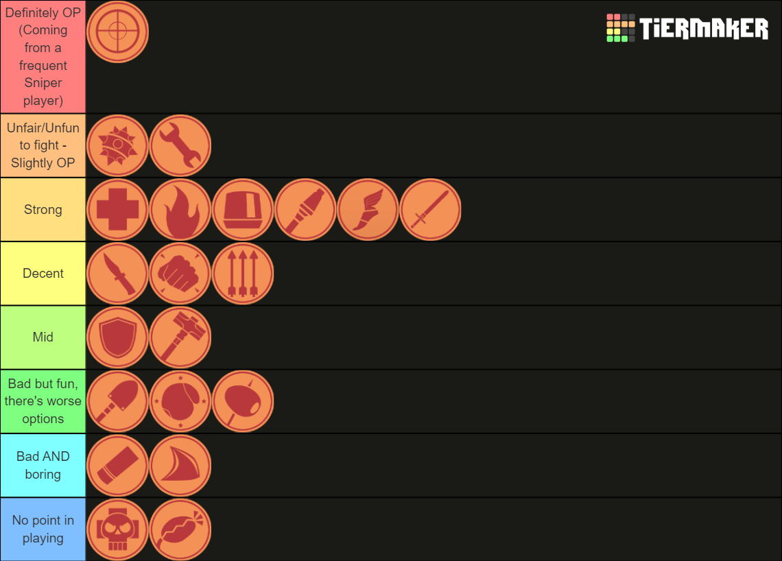 Recent Team Fortress 2 (TF2) Tier Lists - TierMaker