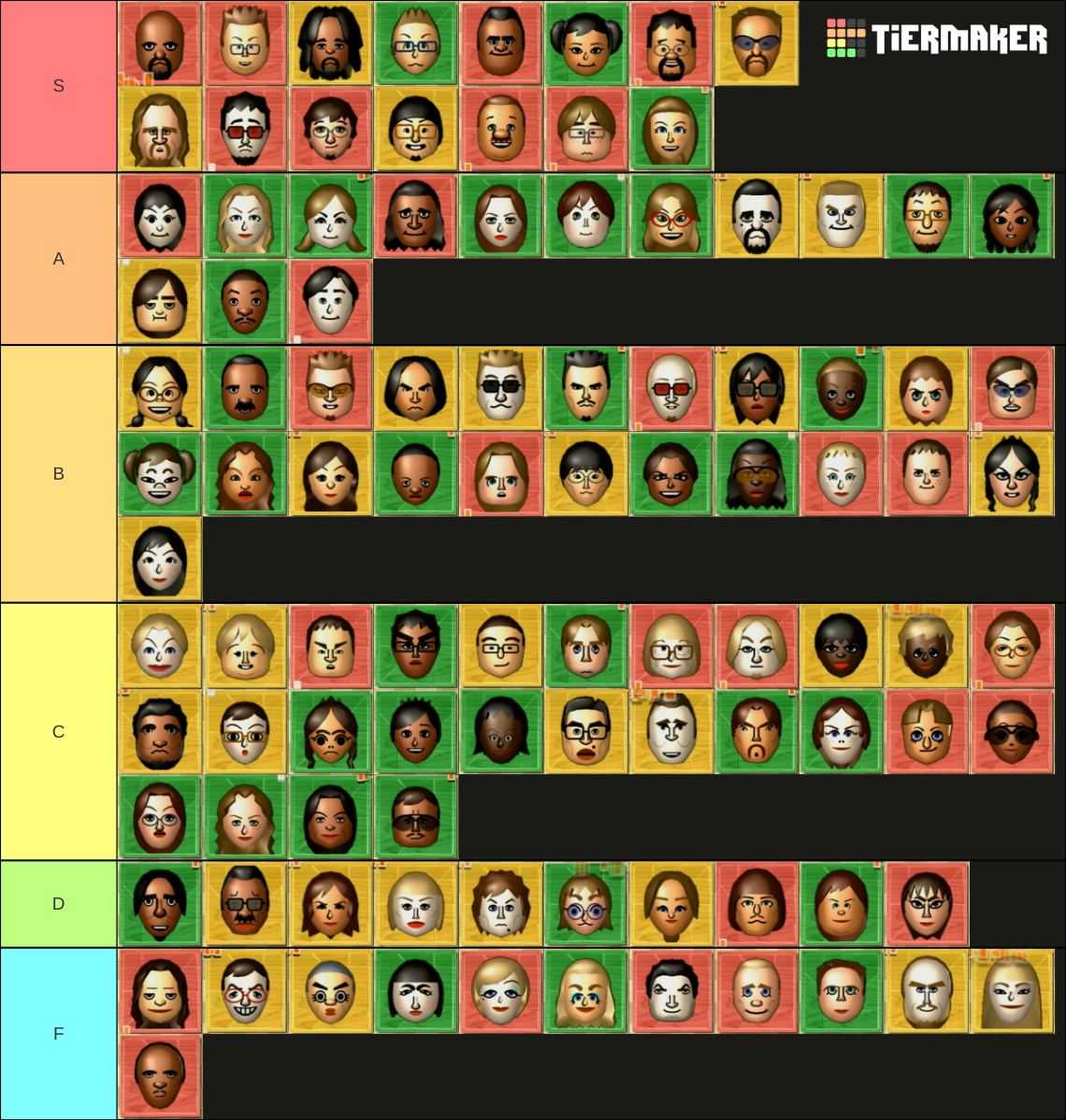 Wii Sports and Resort CPU Miis Tier List (Community Rankings) - TierMaker