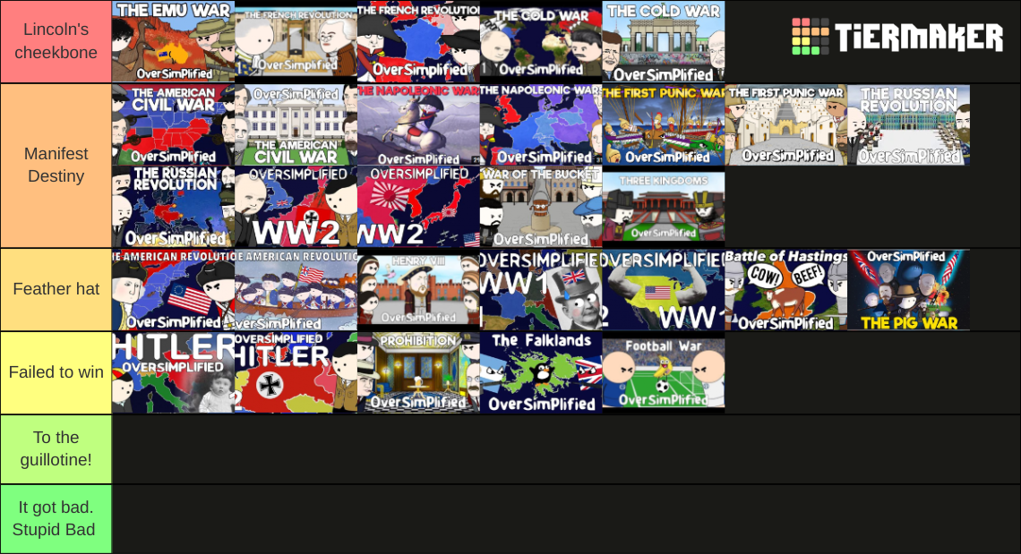 OverSimplified Episodes Tier List (Community Rankings) - TierMaker