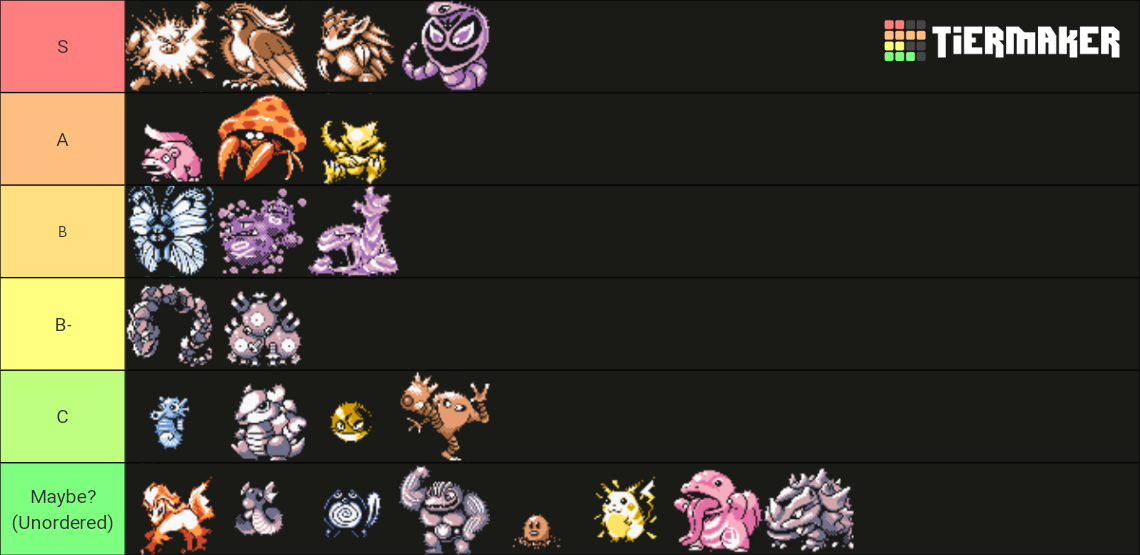 RBY Viability Rankings (Red/Green Sprites) Tier List (Community ...