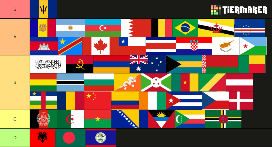 National Flags Tier List (Community Rankings) - TierMaker