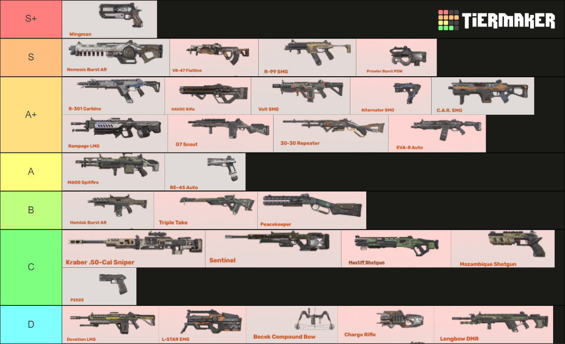Apex Season 19 Weapons Tier List (Community Rankings) - TierMaker
