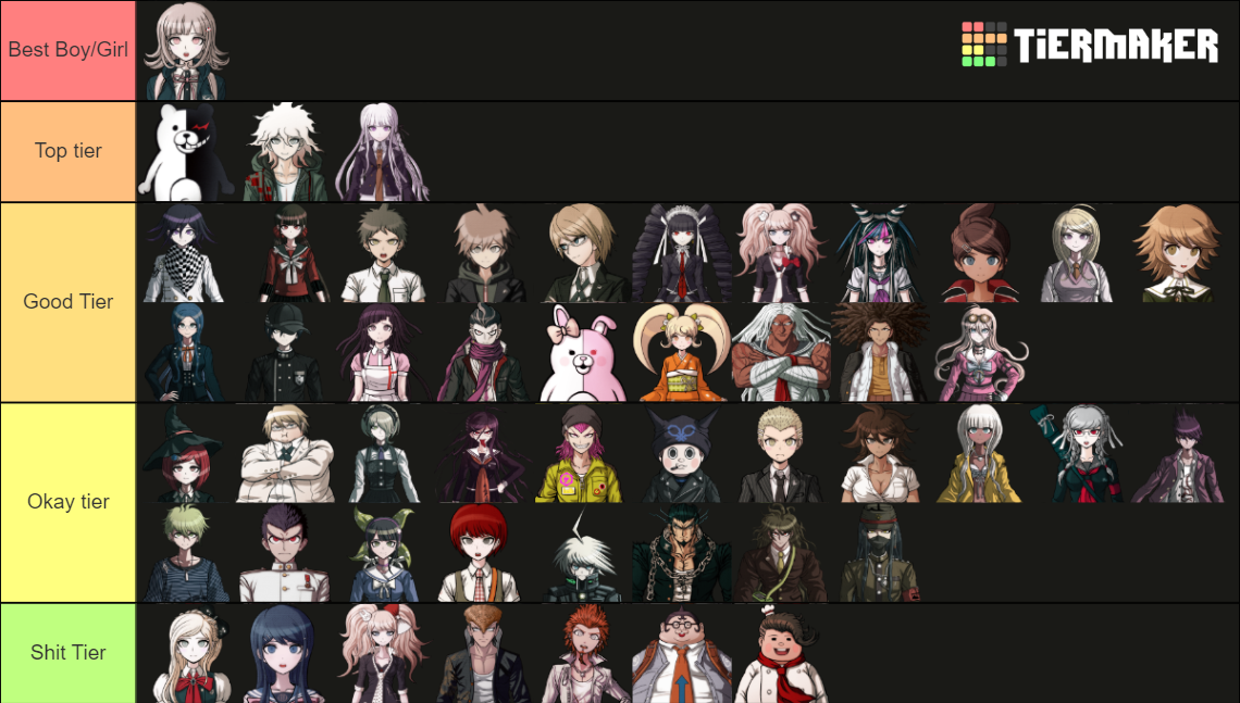 dr1, sdr2, and drv3 character Tier List (Community Rankings) - TierMaker