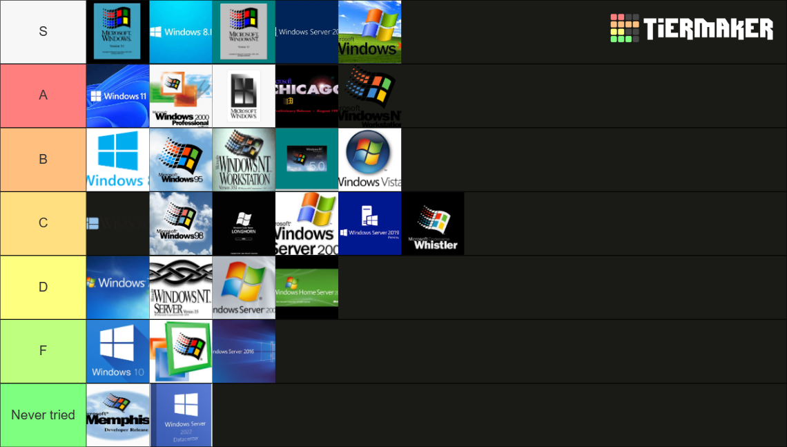 Windows Versions (1985-2023) Tier List (Community Rankings) - TierMaker
