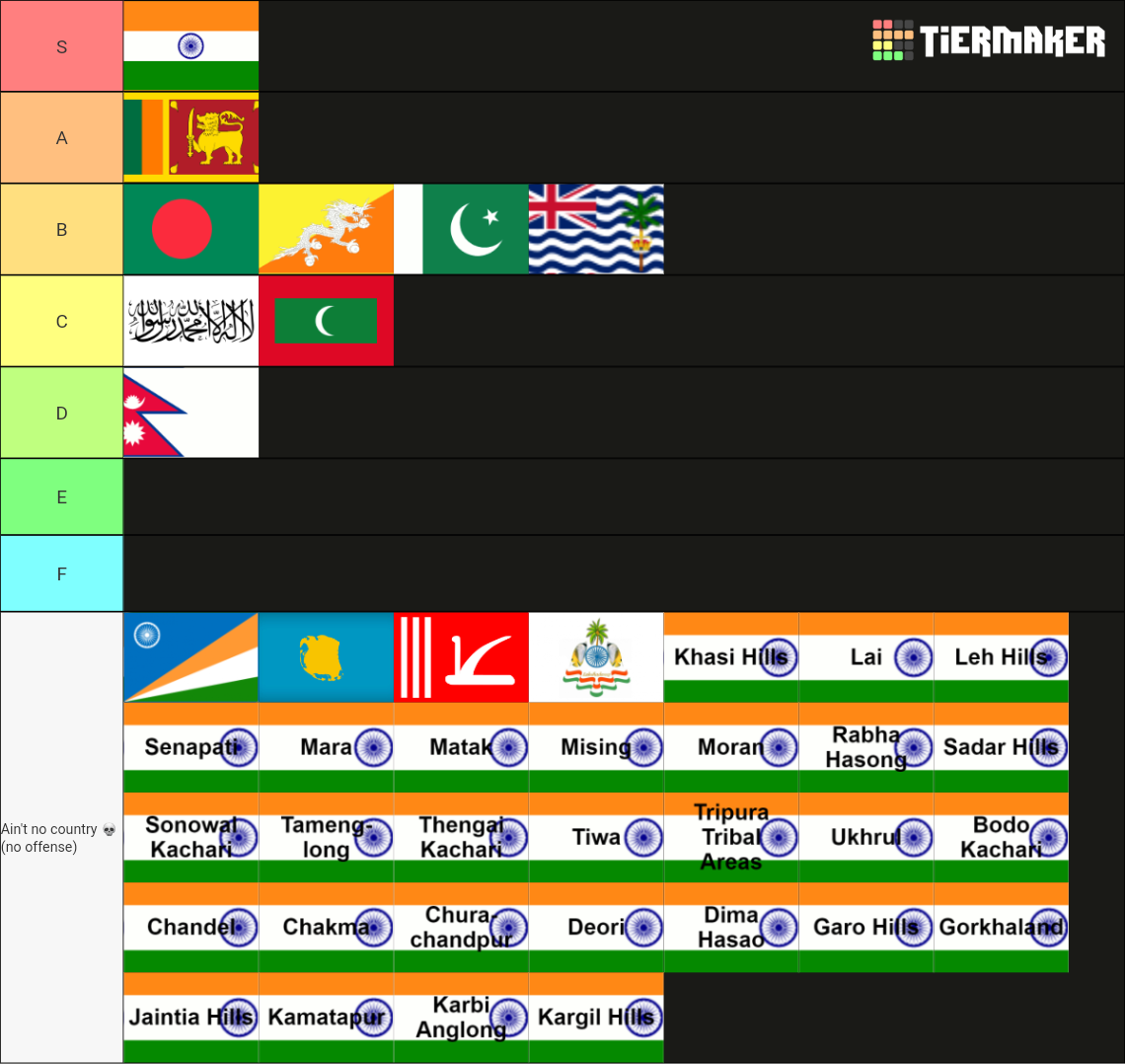 Countries & Territories of South Asia Tier List (Community Rankings ...