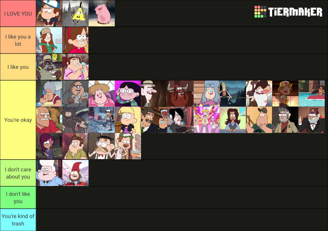 Ultimate Gravity Falls Character Ranking Tier List (Community Rankings ... Ultimate Gravity Falls Character Ranking Tier List (Community Rankings ...