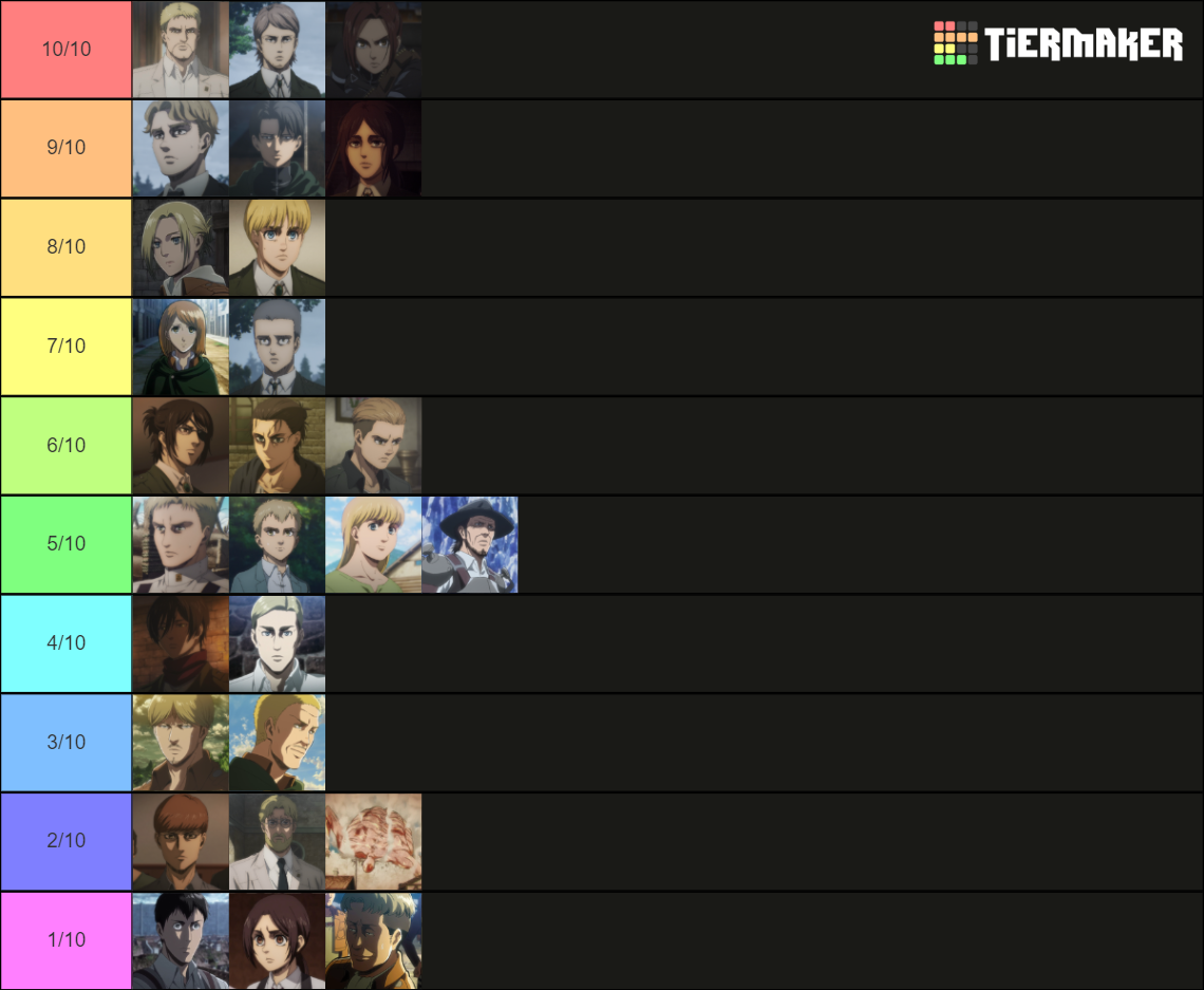 Attack on Titan All Main Anime Characters S1-S4 Tier List (Community ...