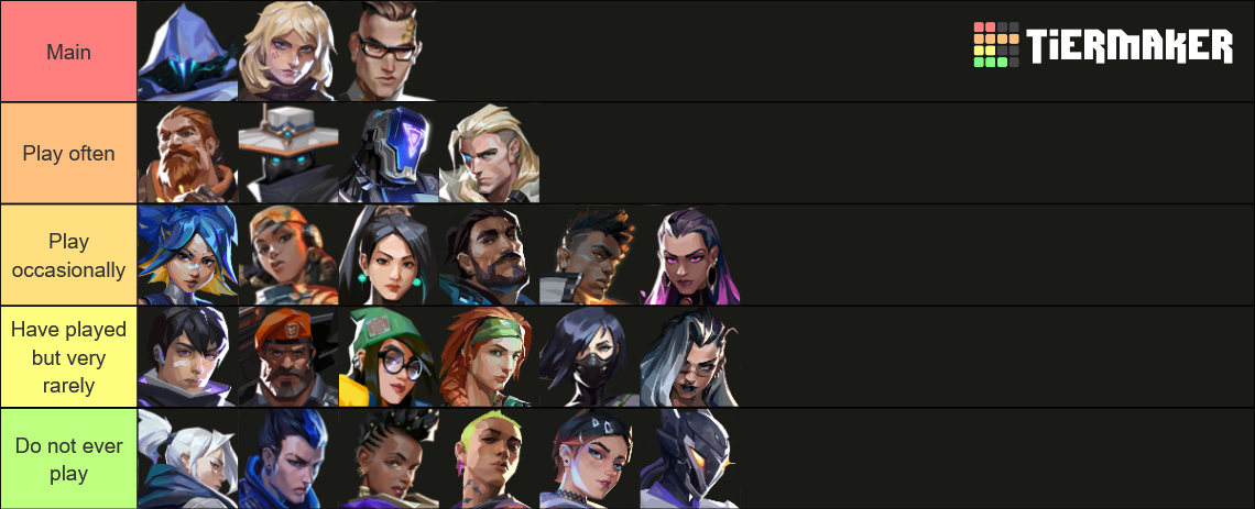 Valorant Agents w/ Vyse (August 2024) Tier List (Community Rankings ...