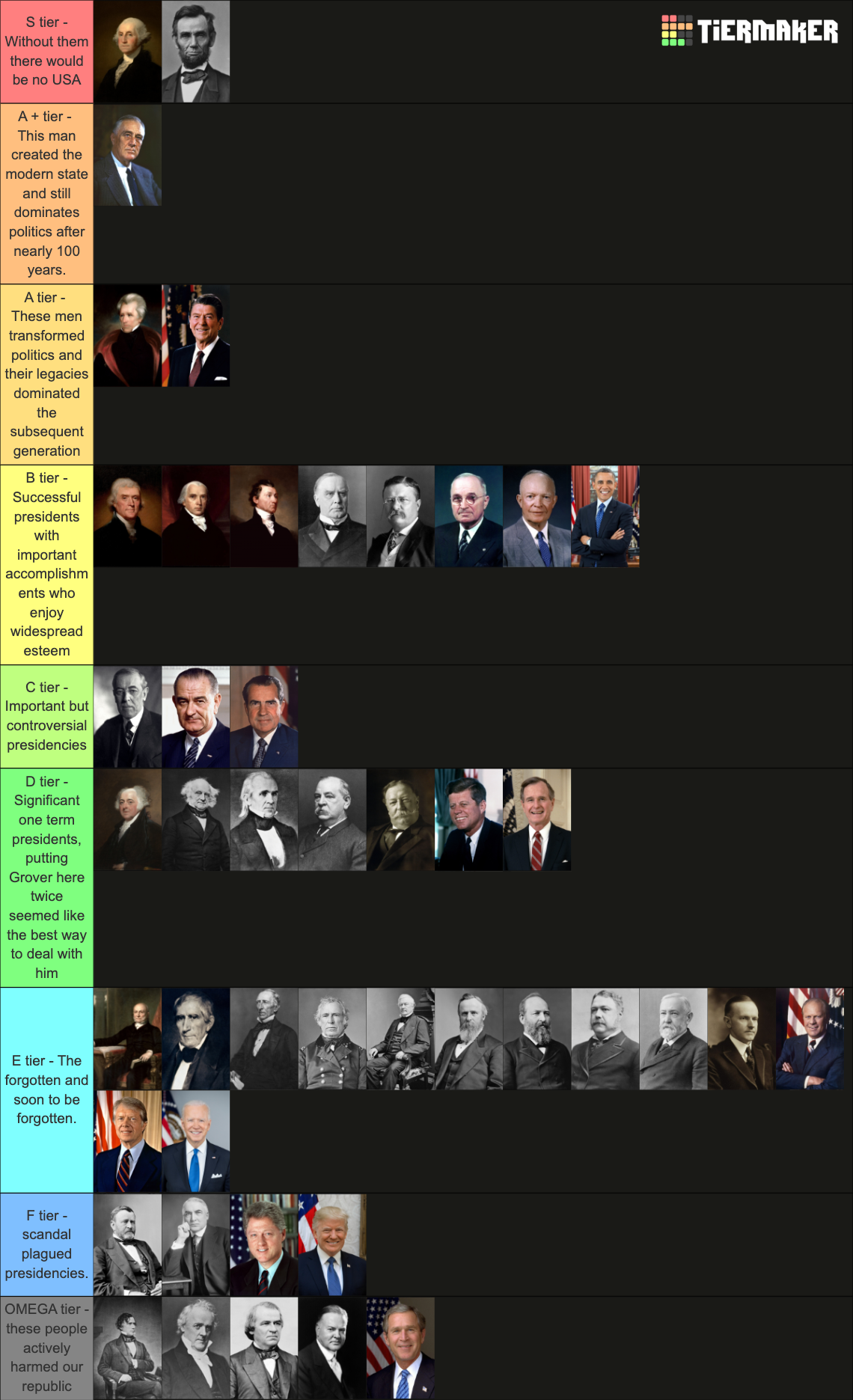(Updated) Every single U.S. President Tier List (Community Rankings ...