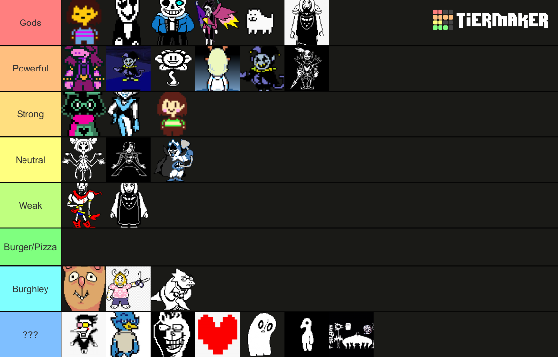 UNDERTALE/DELTARUNE: Power Levels Tier List (Community Rankings ...