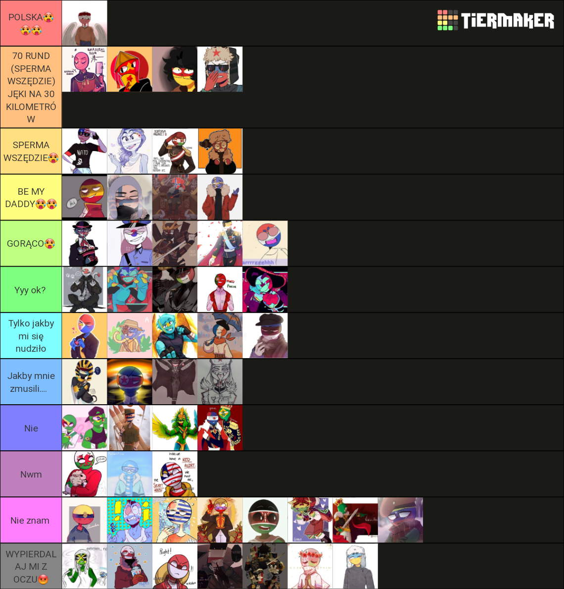 Countryhumans Tier List (Community Rankings) - TierMaker