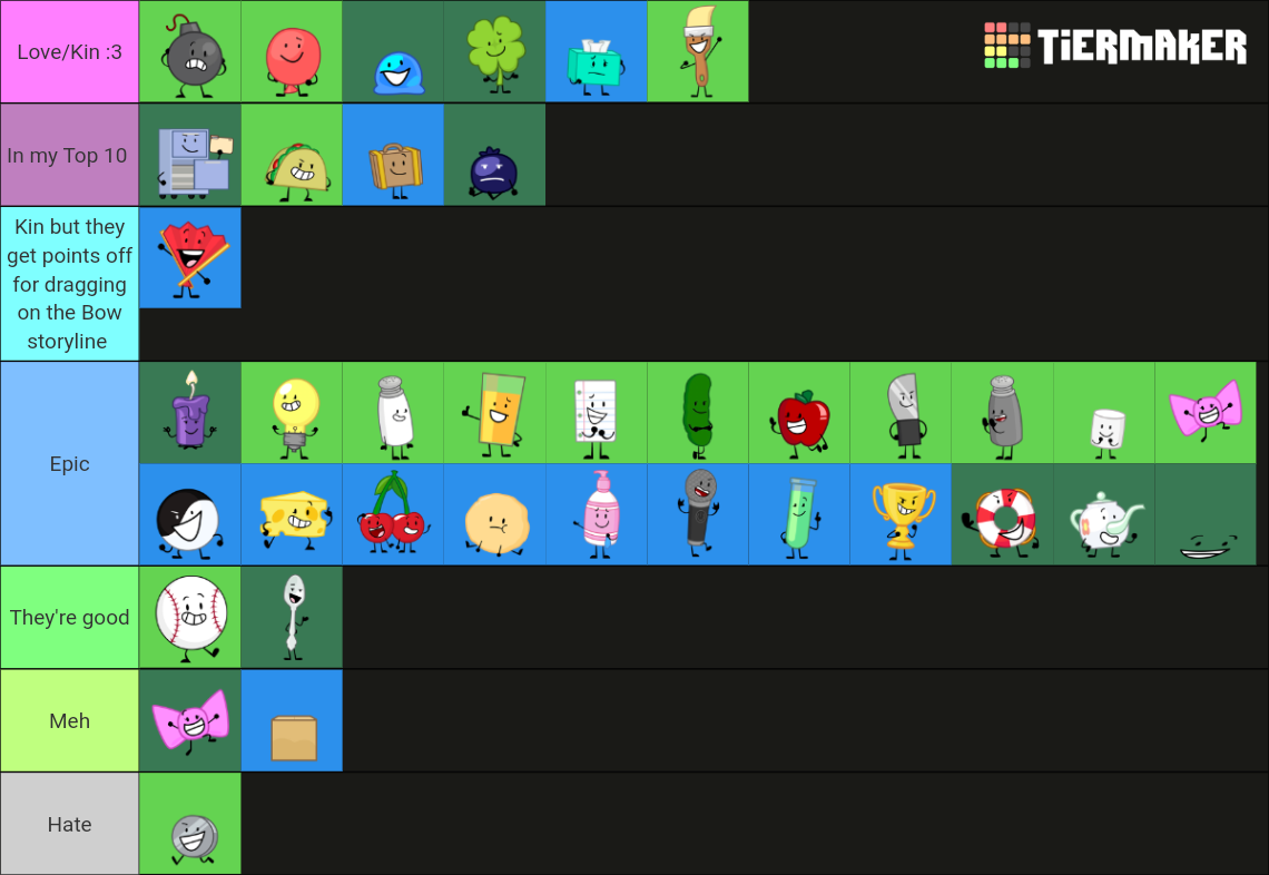 Every Inanimate Insanity Character EVER! Tier List (Community Rankings ...