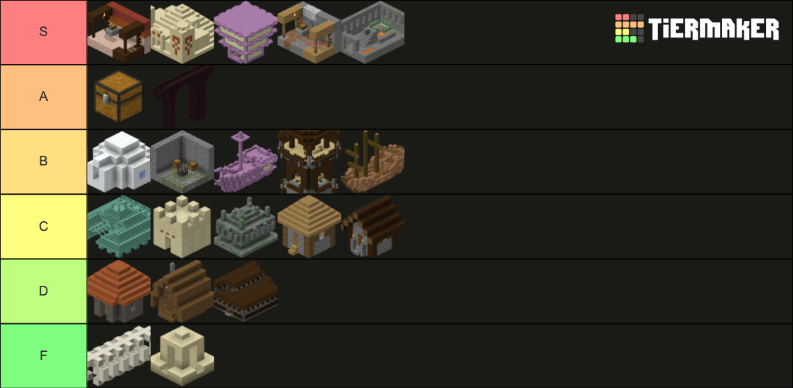 Minecraft generated structures Tier List (Community Rankings) - TierMaker