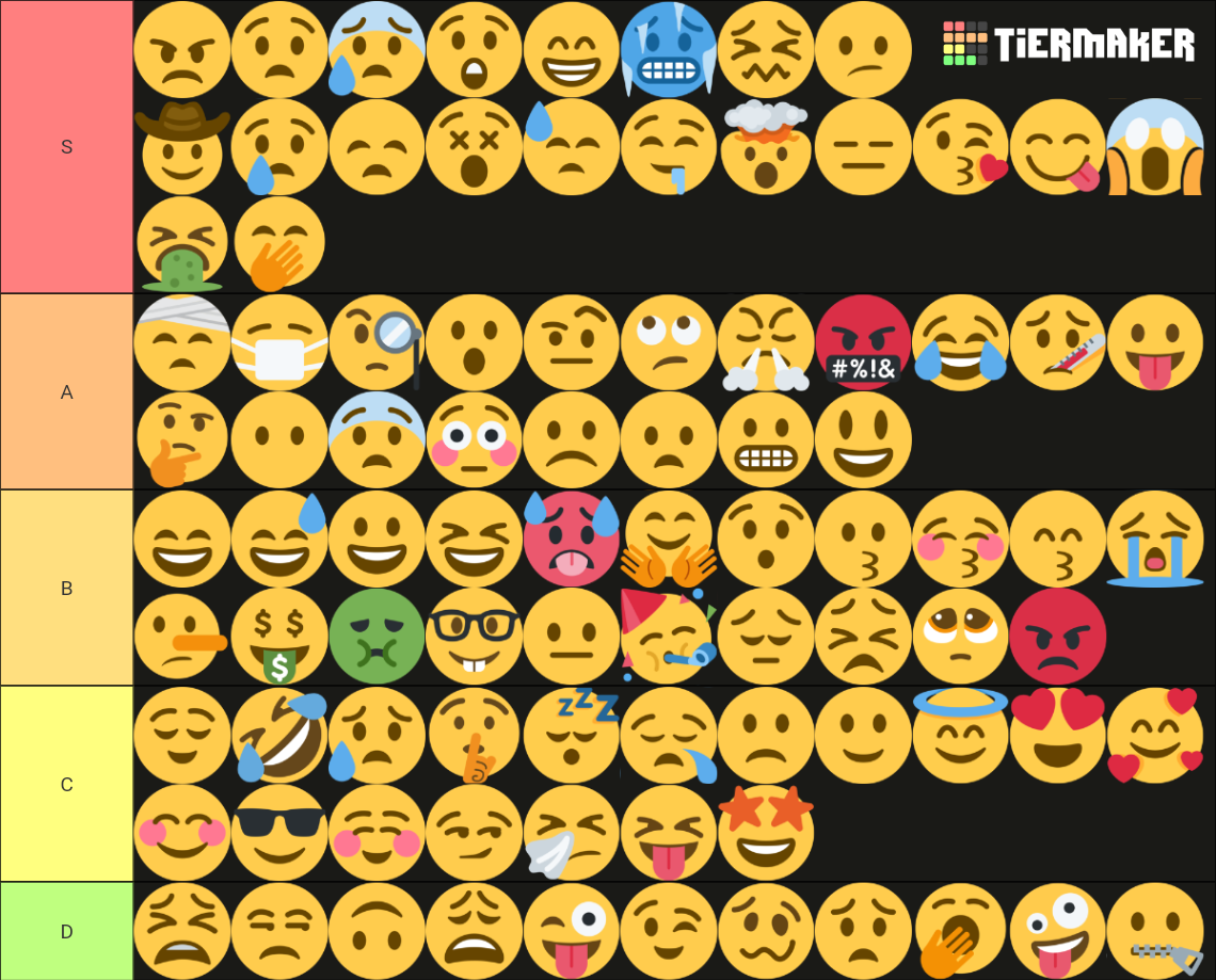 Twitter Emoji Faces Tier List (Community Rankings) - TierMaker