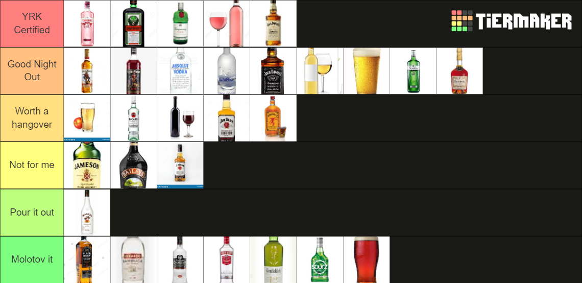 Recent Beer & Alcohol Tier Lists - TierMaker