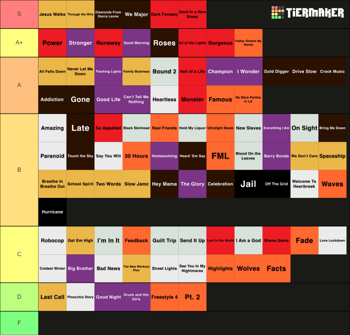 Every Kanye West Song (Updated) Tier List (Community Rankings) - TierMaker