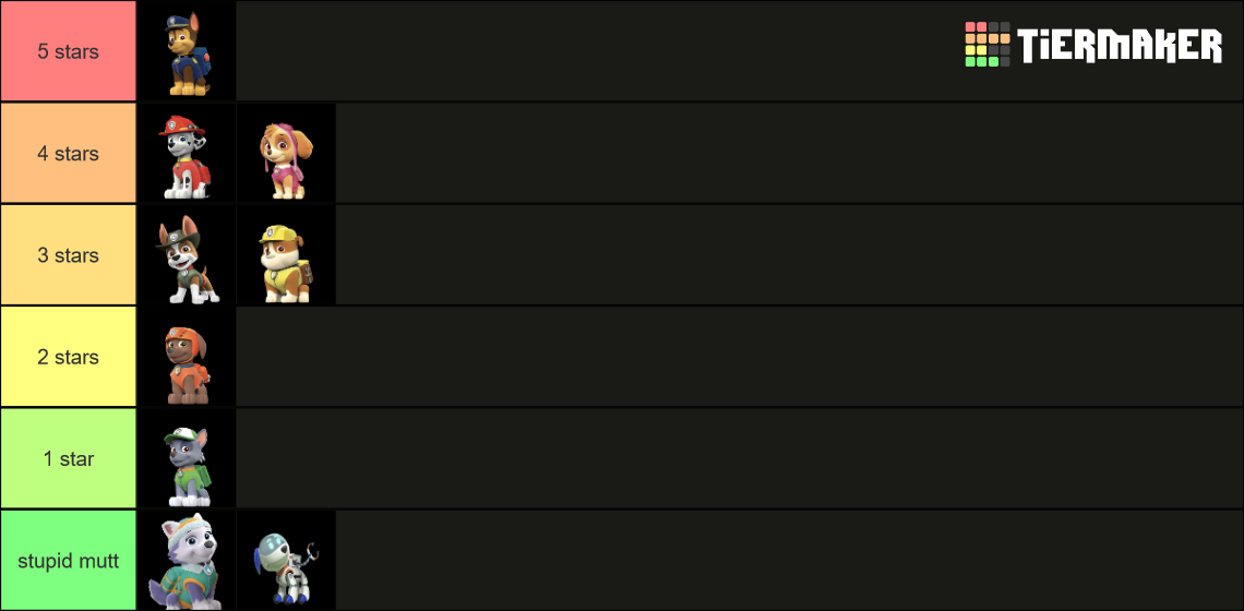All current Paw Patrol members star rating Tier List (Community ...