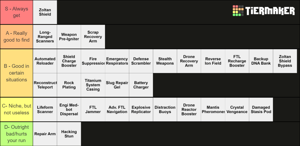FTL Augmentations Tier List (Community Rankings) - TierMaker