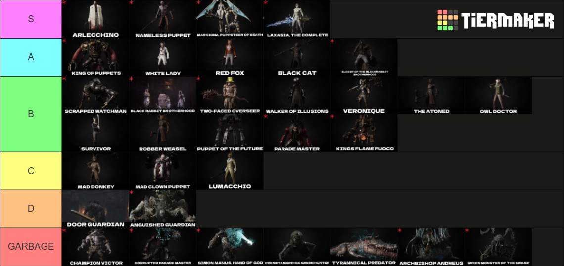 Lies of P - Bosses & Minibosses (+DLC) Tier List (Community Rankings ...